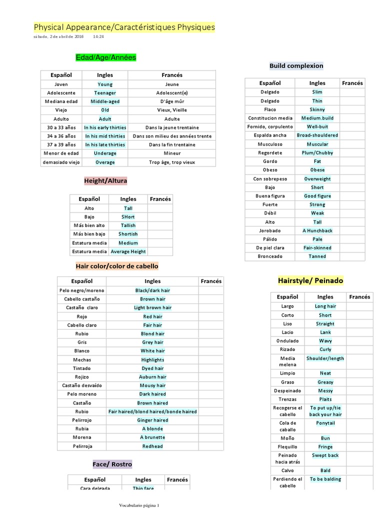Physical Appearance Vocabulario | PDF | Belleza | Pelo animal