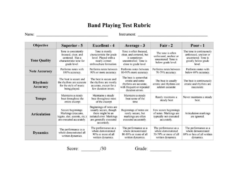 Performance Teacher Assessment Rubric | PDF