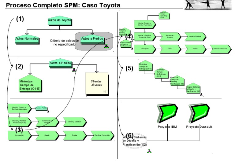 spm-toyota-resuelto.pdf | Planificación | Calidad (comercial)