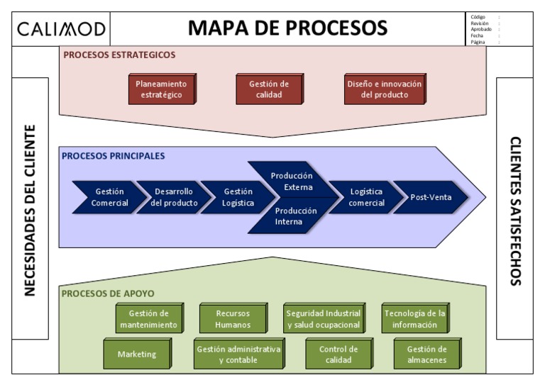 Mapa de Proceso v2.1 PDF | PDF