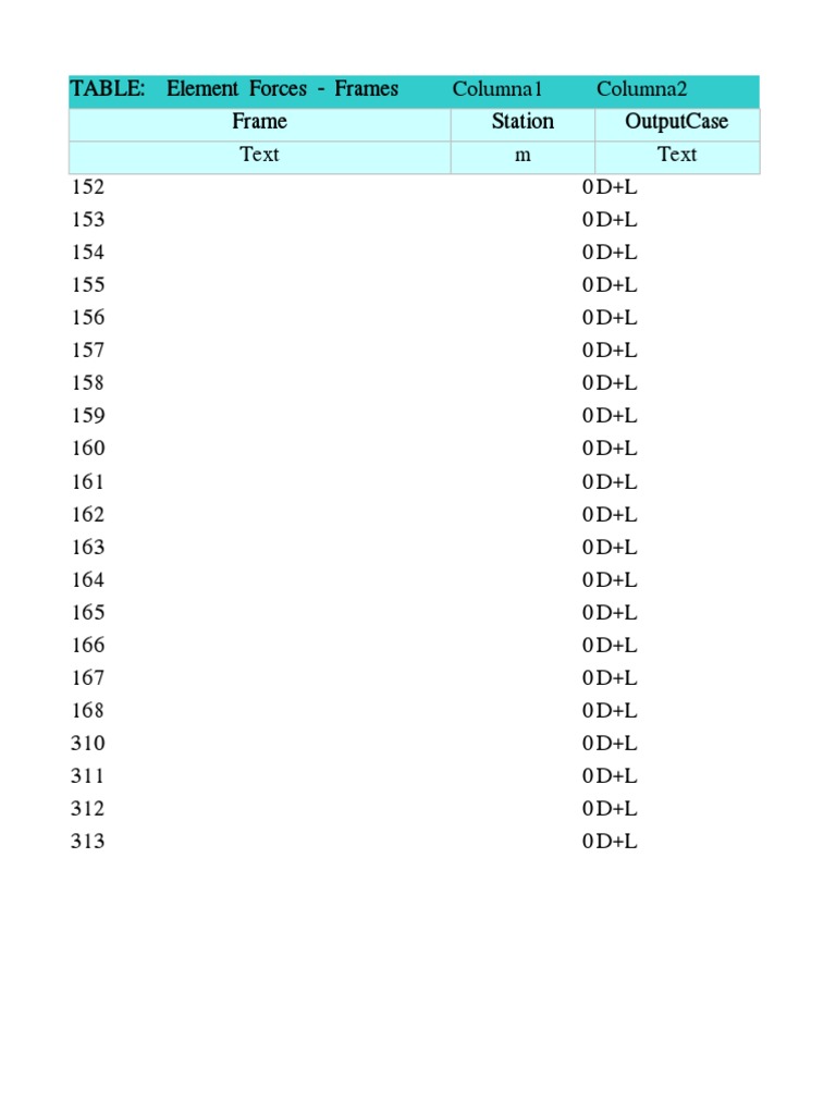 Table: Element Forces - Frames Frame Station Outputcase | PDF