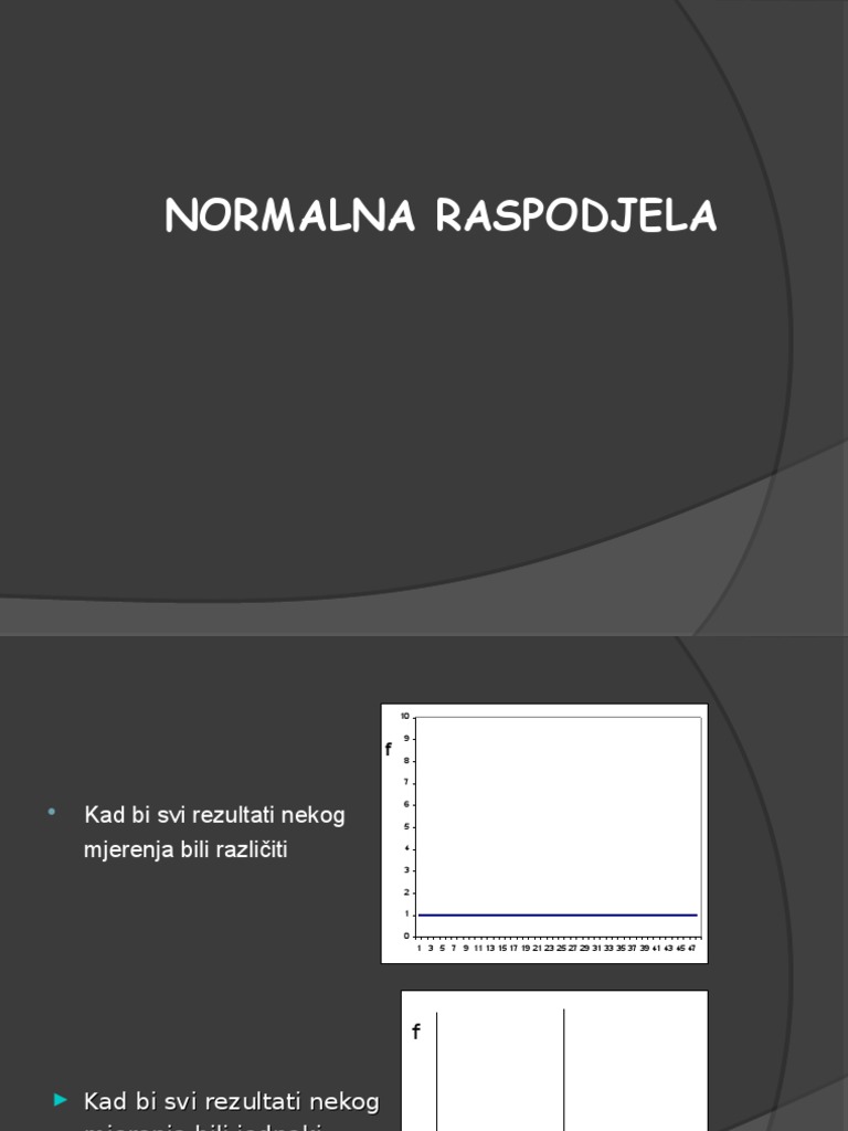 NORMALNA-RASPODJELA