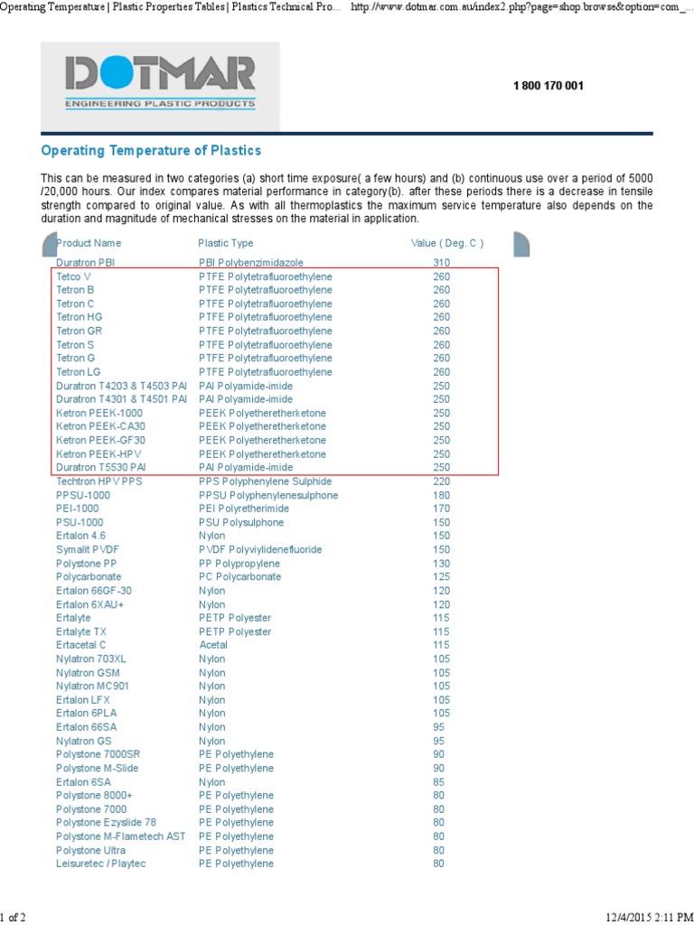 Operating Temperature - Plastic Properties Tables - Plastics Technical ...