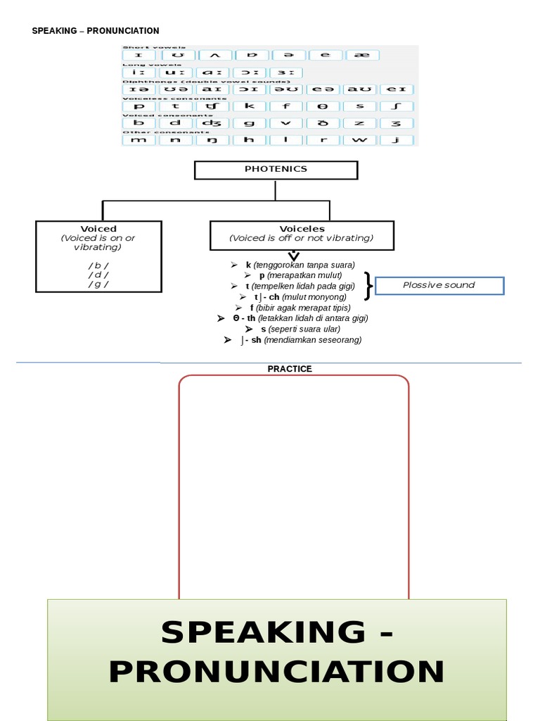 Pronunciation Guide for Learners | PDF | Foreign Language Studies