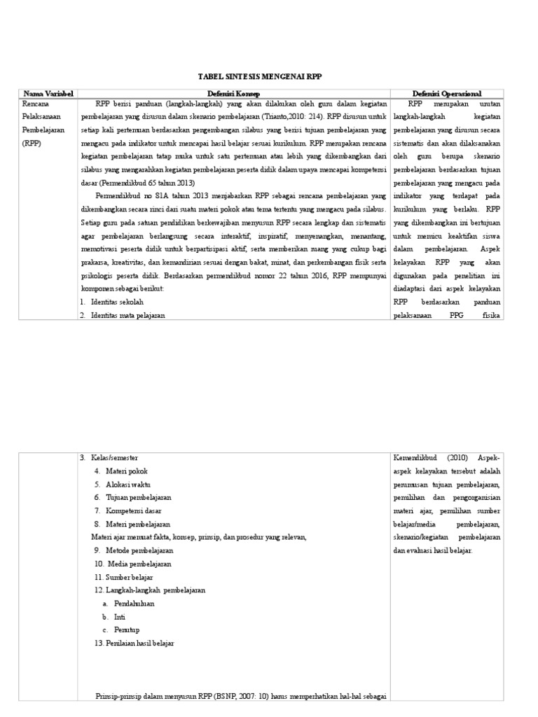 Panduan Lengkap Penyusunan RPP | PDF