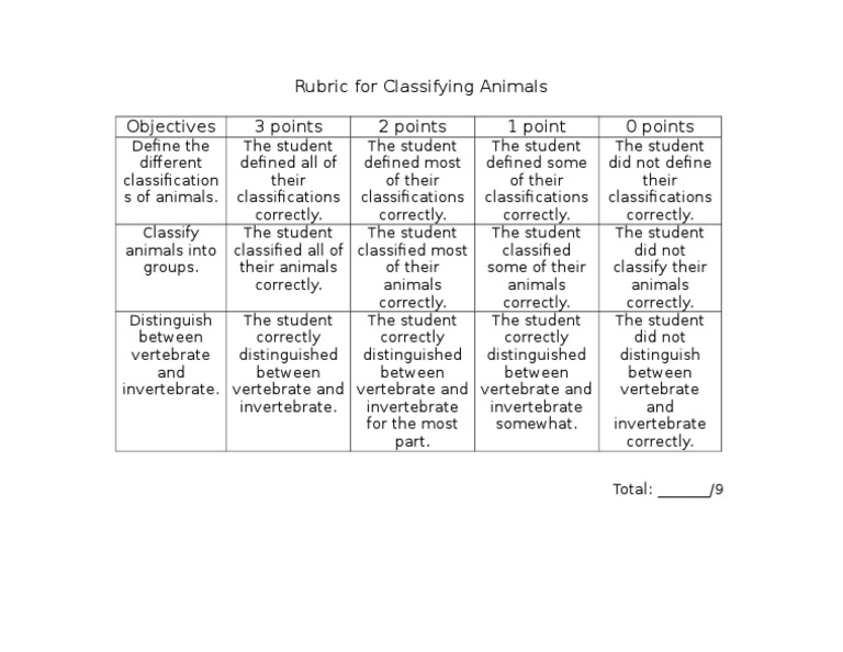 Rubric For Classifying Animals | PDF