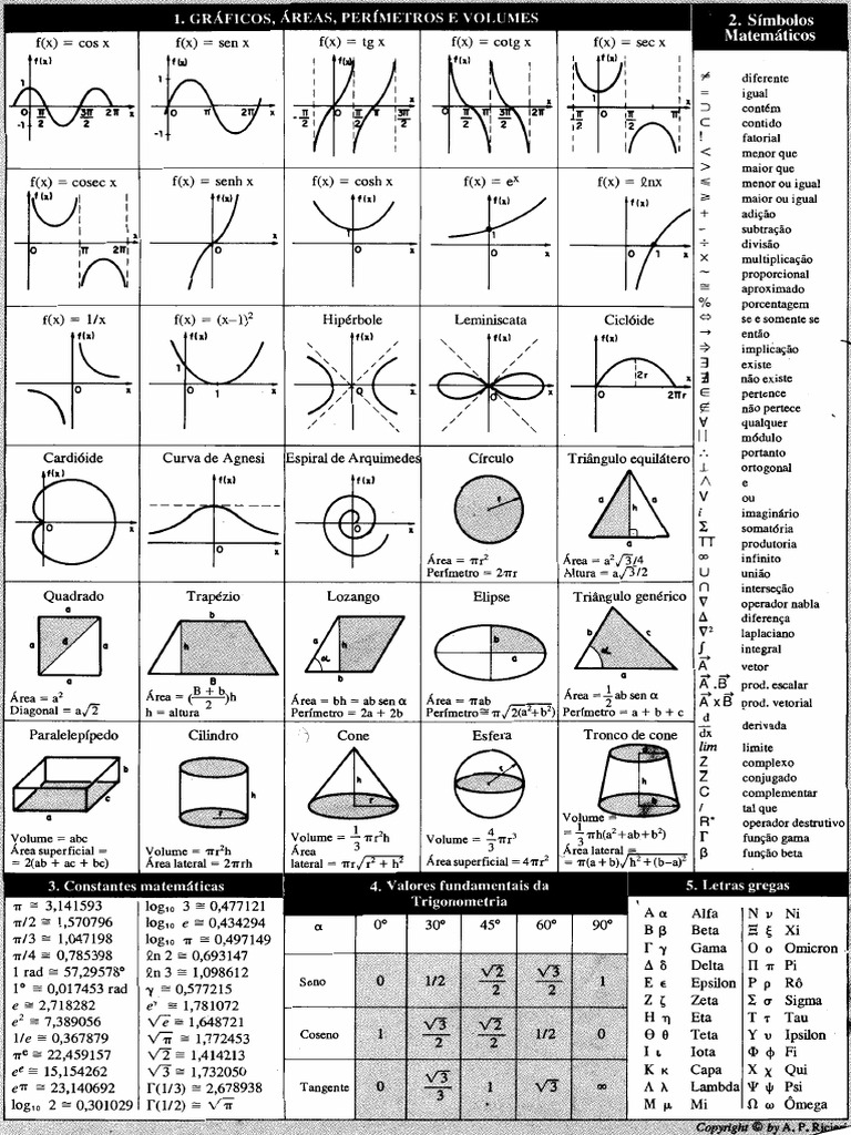 Formulas Matematicas PDF | PDF