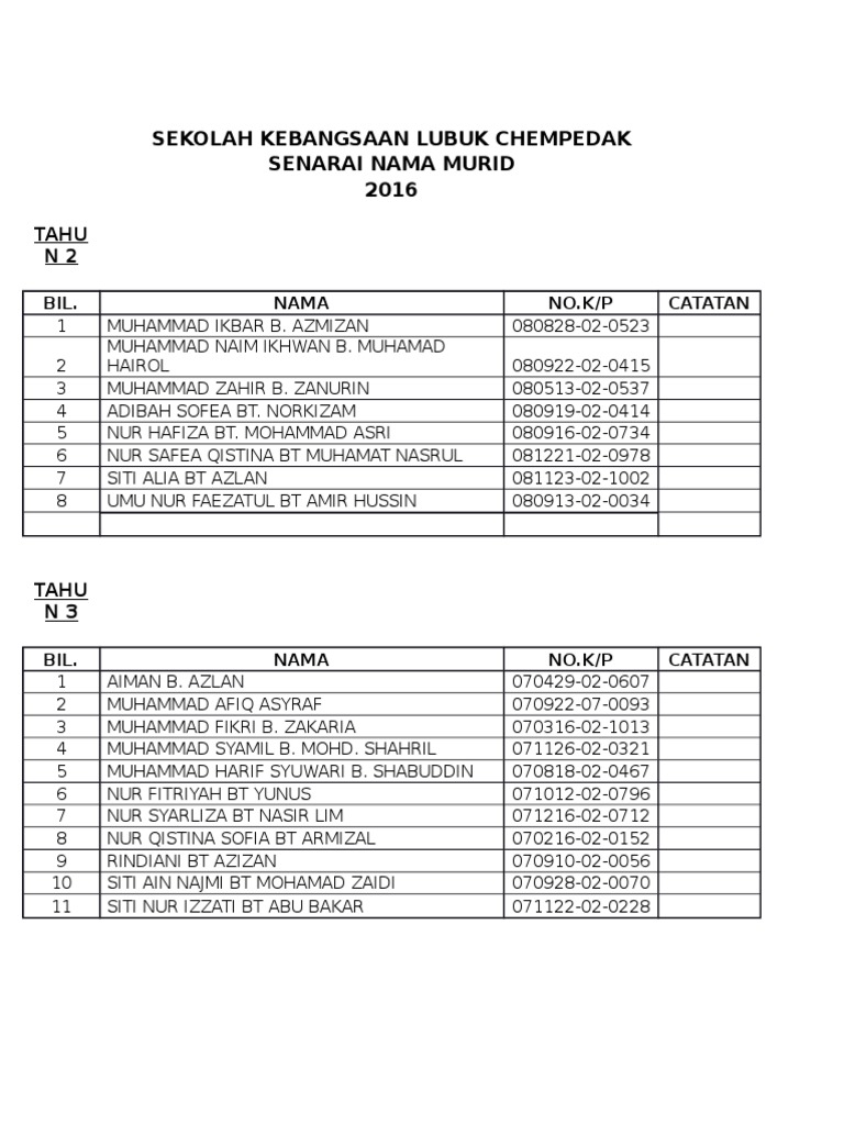 Senarai Nama Murid SKLC 2016-IC | PDF