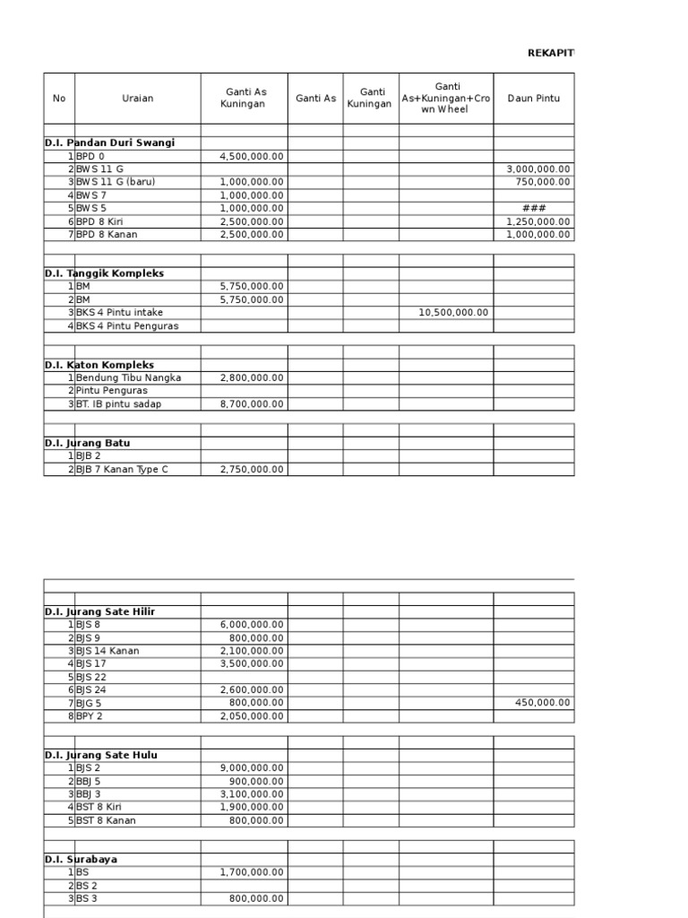 Rekap RAB Pintu Air | PDF