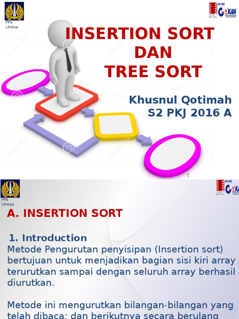 Insertion Sort Dan Tree Sort | PDF