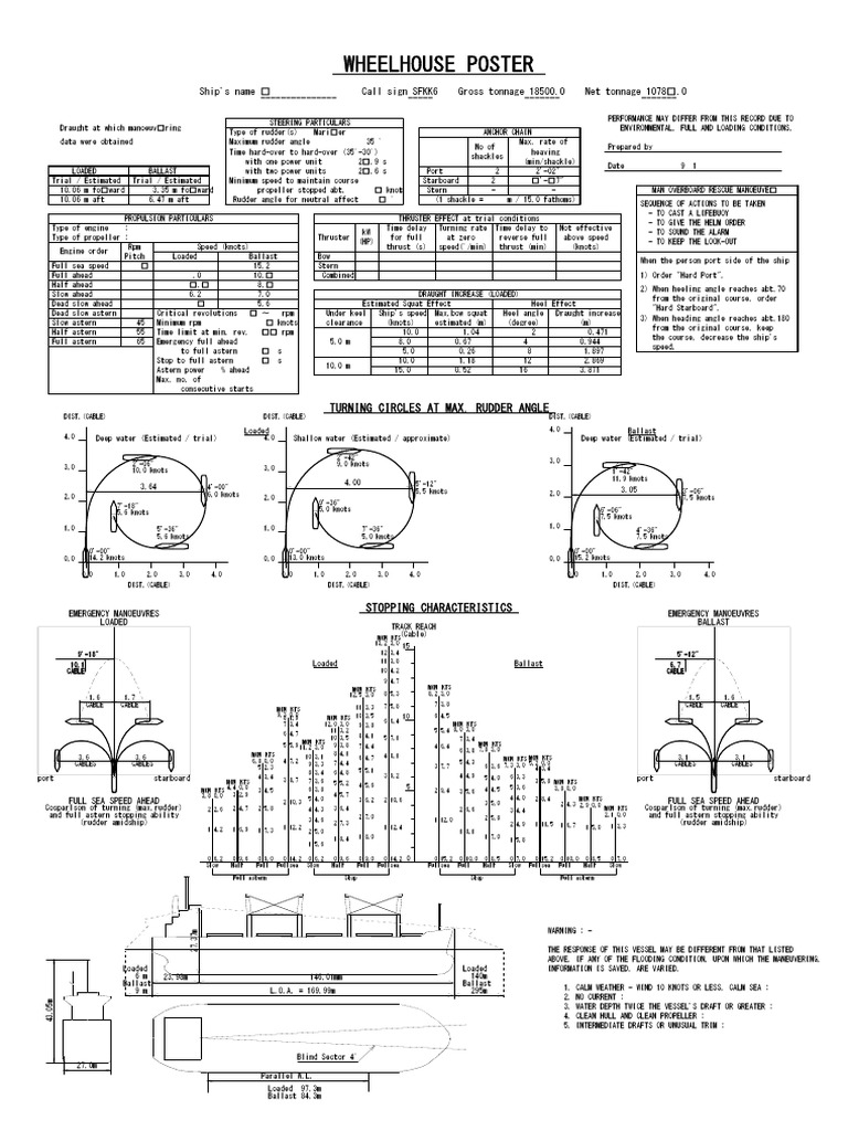 Ship Maneuvering Characteristics Poster | PDF | Rudder | Ships