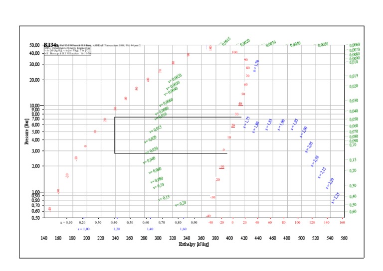 Ref:D.P.Wilson & R.S.Basu, ASHRAE Transactions 1988, Vol. 94 Part 2 ...