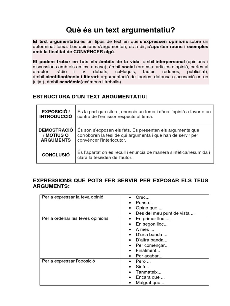 Estructura Text Argumentatiu | PDF