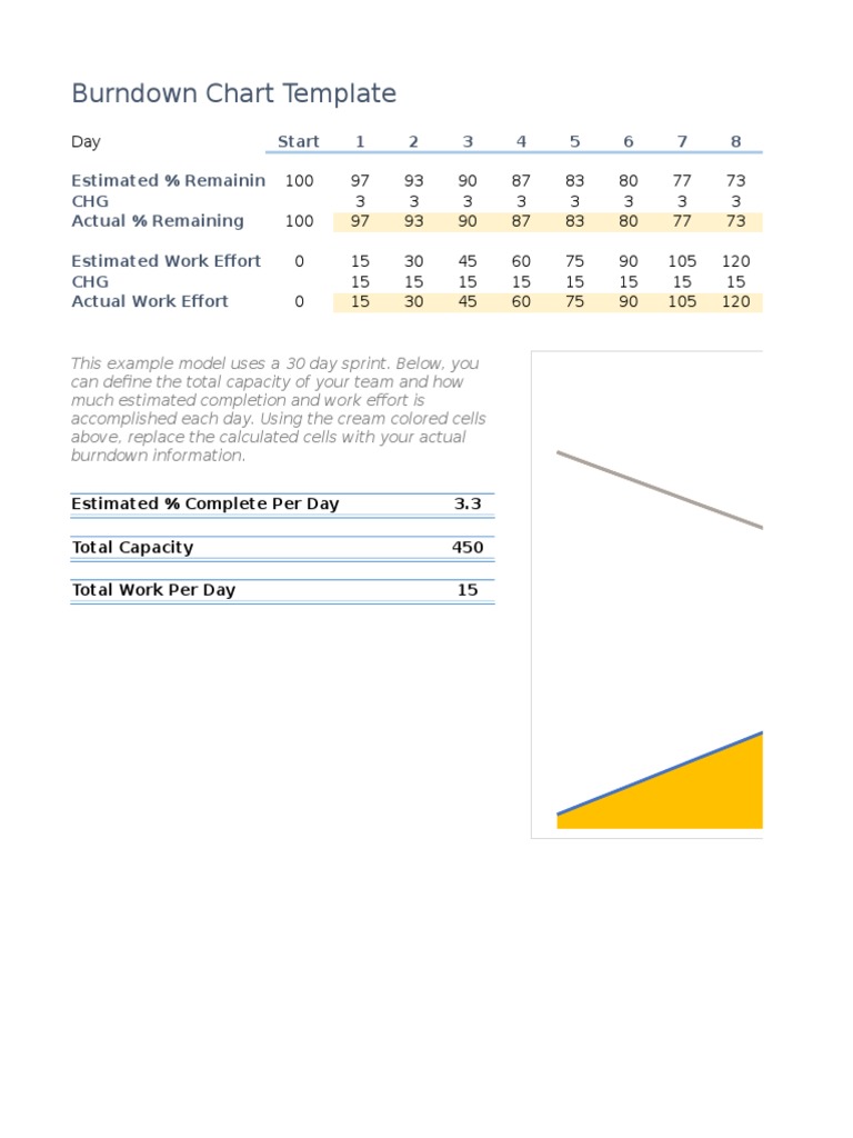Burndown Chart Examples | PDF | Teaching Mathematics | Nature