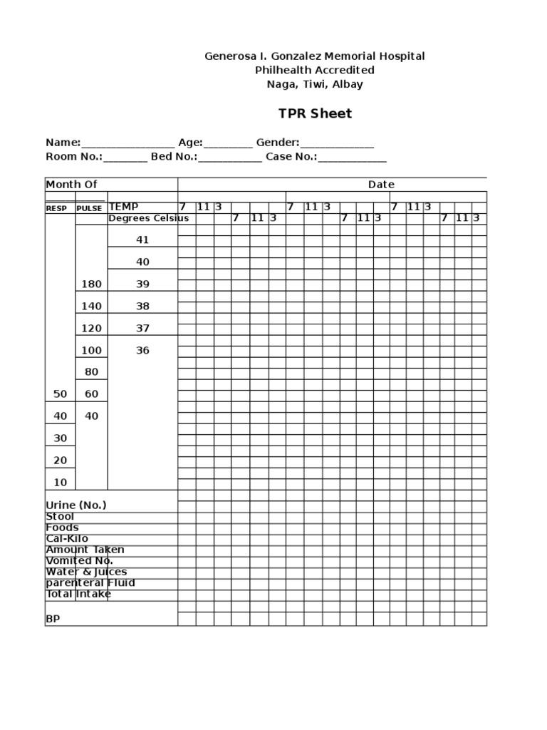 TPR Monitoring Sheet Template | PDF | Wellness
