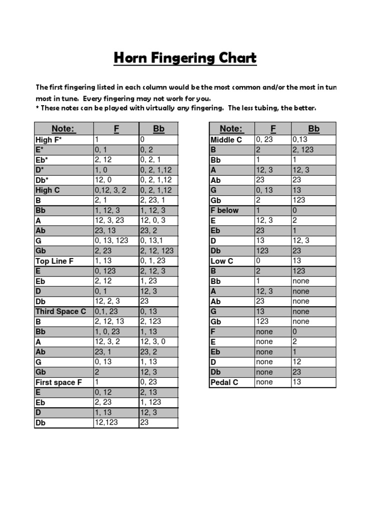 Horn Fingering Chart: F BB F BB | PDF | Teaching Methods & Materials