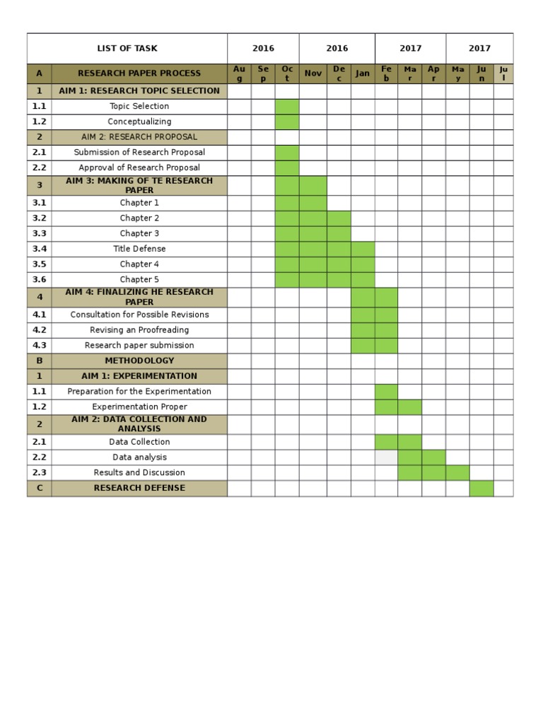 Research Paper Process Guide | PDF | Teaching Methods & Materials ...