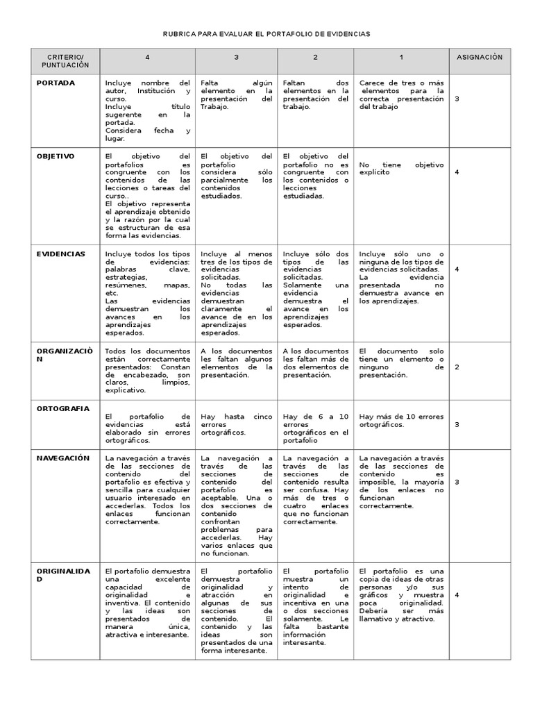 Rubrica Portfolio Nac | PDF | Rúbrica (Académica) | Red mundial