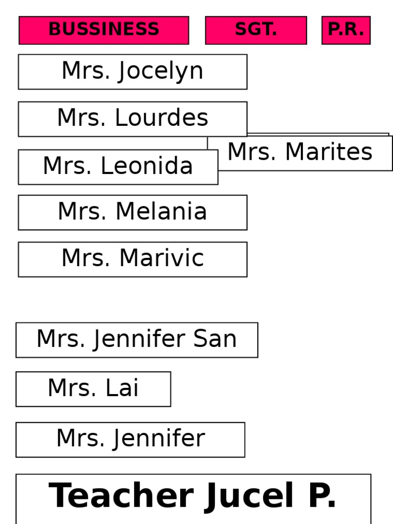Homeroom Officers | PDF