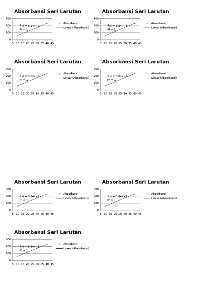 Absorbansi Seri Larutan Absorbansi Seri Larutan | PDF