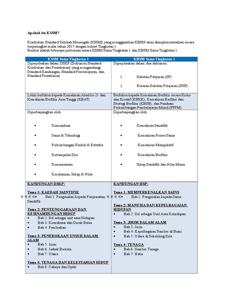 Perbezaan KSSM dan KBSM Sains | PDF