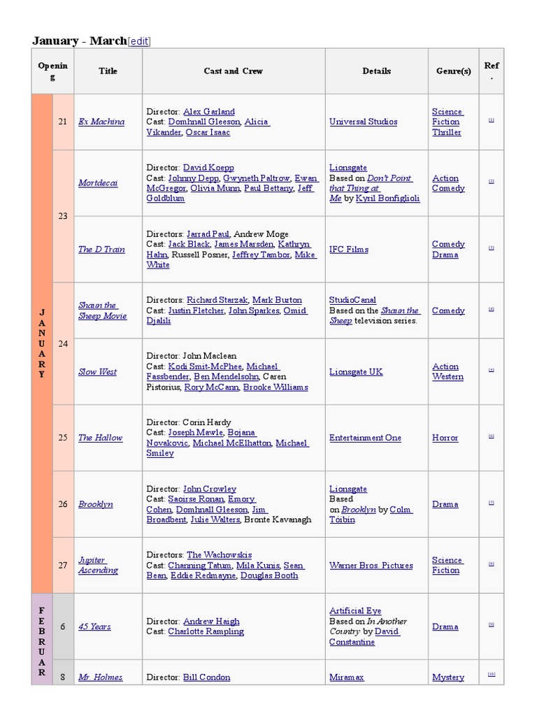 British Films Released in 2015 | PDF | History | Mystery, Thriller ...