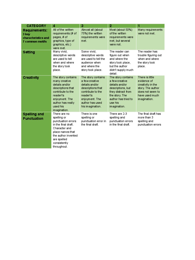 Story Writing Evaluation Rubric | PDF