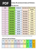 Lexile Score Ranges by Grade Level | PDF