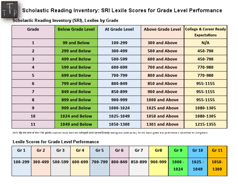 Lexile Chart | PDF