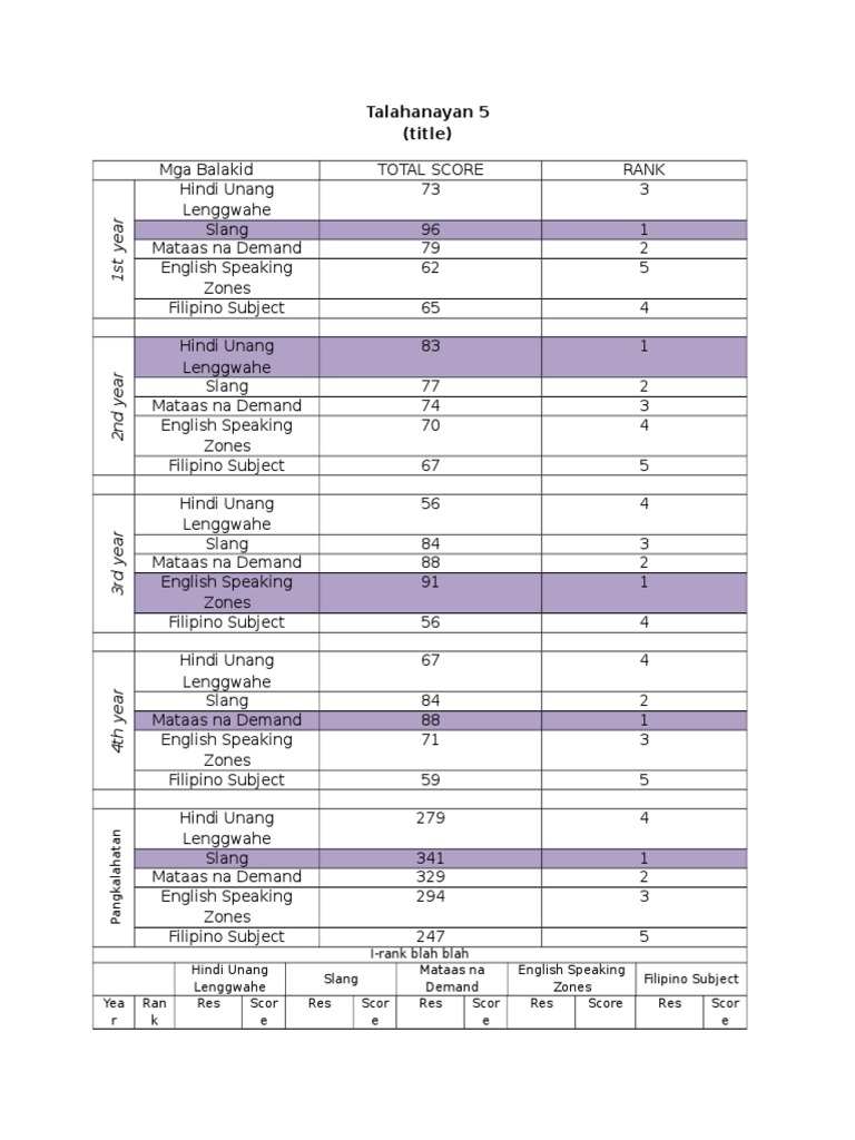 Talahanayan 5 (Title) | PDF