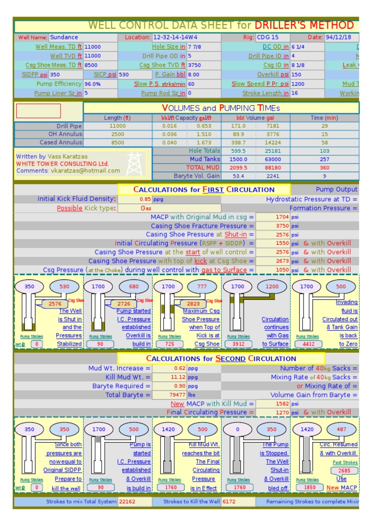30_WELL CONTROL DATA SHEET for DRILLER'S METHOD.xls | Gas Technologies ...