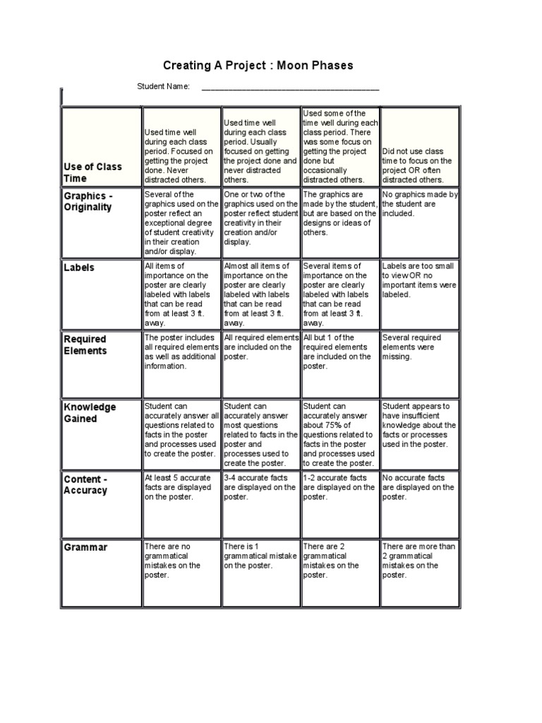Project Rubric | PDF | Career & Growth