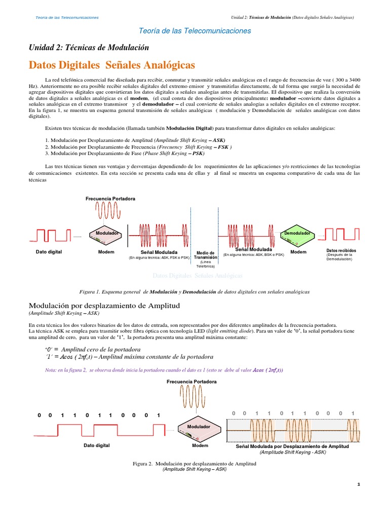 2 5 Tecnica de Modulacion Digital ASK FSK PSK QAM PDF | PDF ...