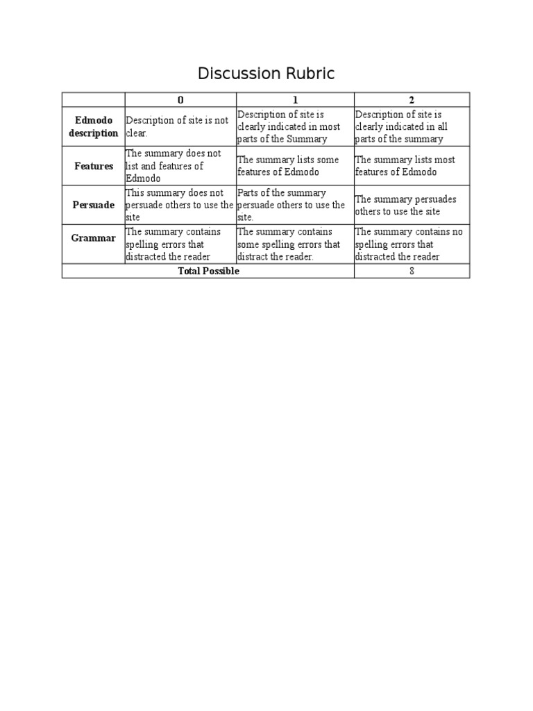 Discussion Rubric 1 | PDF