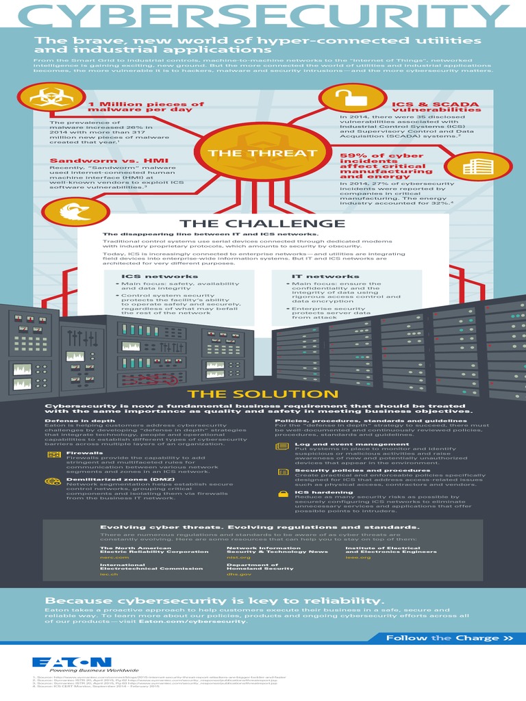 Eaton Cyber Security Infographic FINAL | PDF | Computer Security | Security