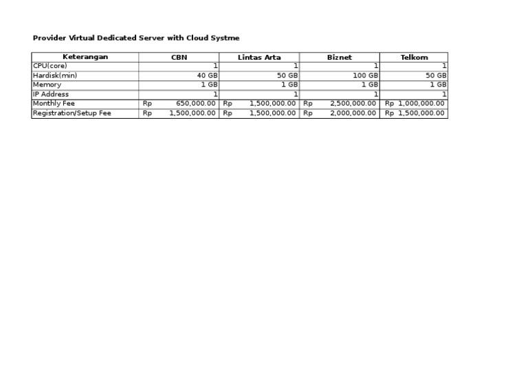 Biznet Virtual Dedicated Server Pricing | PDF | Network Architecture ...
