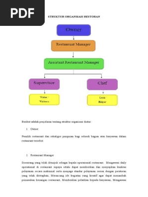 carta organisasi restoran - Katelyn Diaz