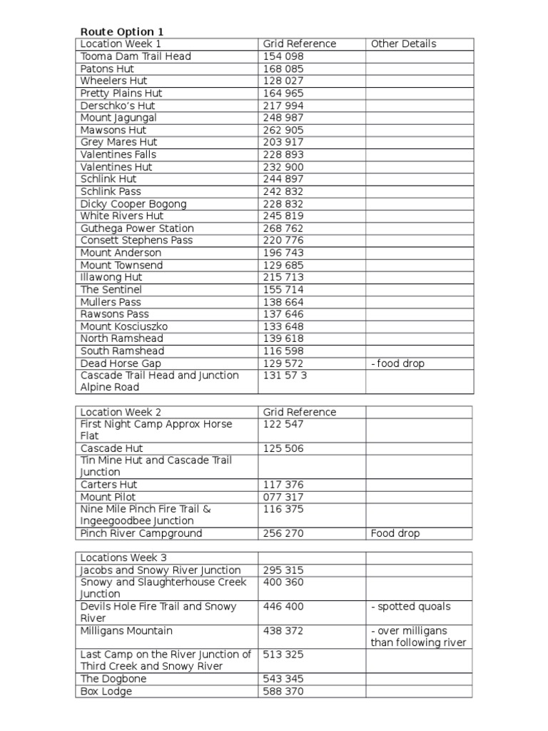 Kosciuszko Trail Route Guide and Campsites | PDF | Sports & Recreation ...
