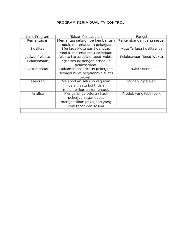 Program Kerja Quality Control Proyek | PDF