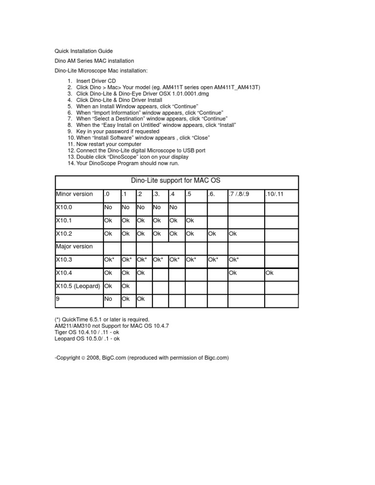 MacOS Compatibility | PDF