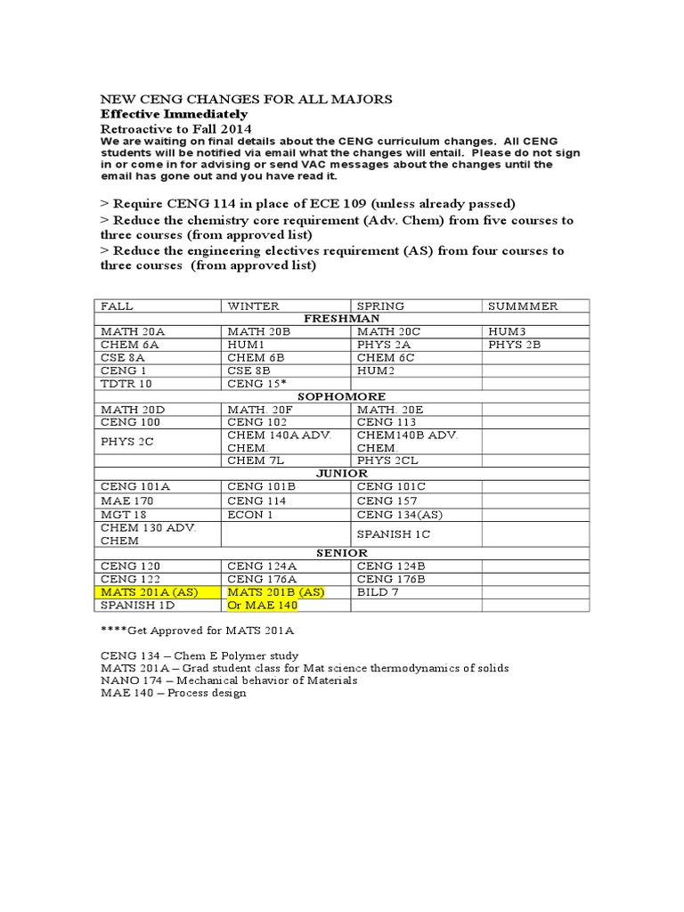 CENG Curriculum Update Notice | PDF