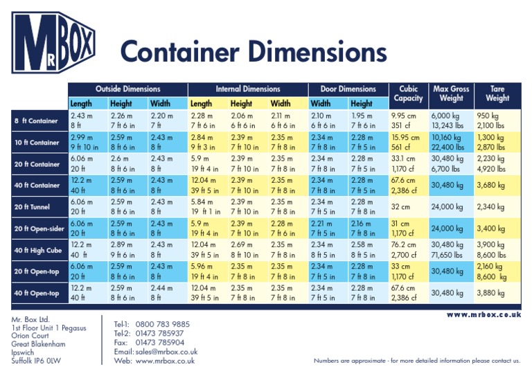 Container Dimensions | PDF