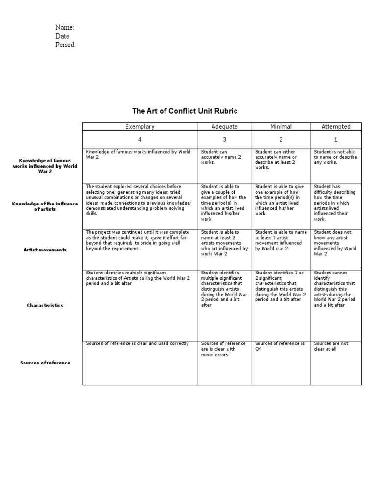 World War 2 Art Influence Rubric | PDF