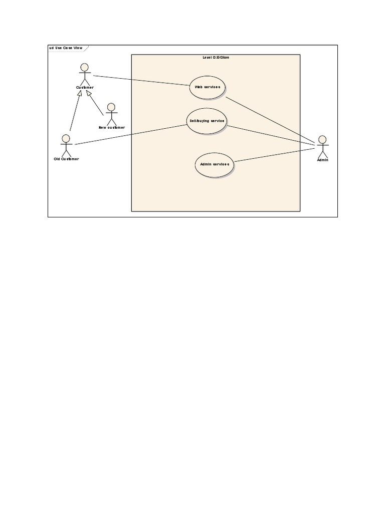 Ud Use Case View: Level 0:E-Store | PDF