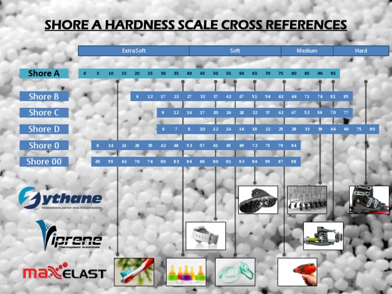 Shore Hardness Scales | PDF