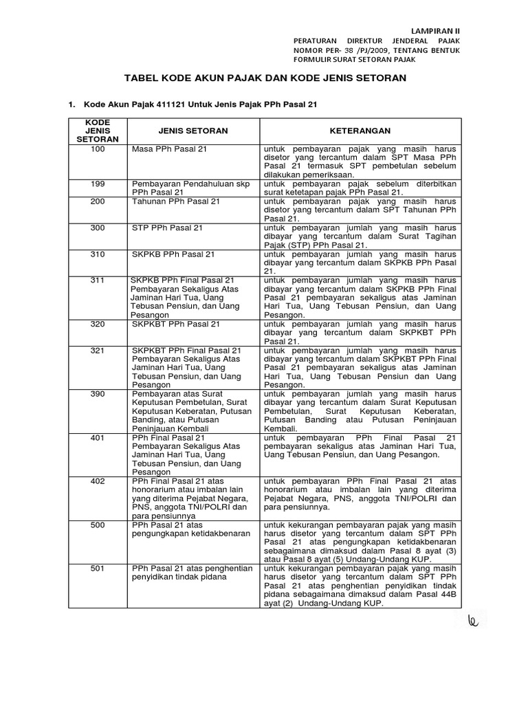 Tabel Map Pdf Pdf