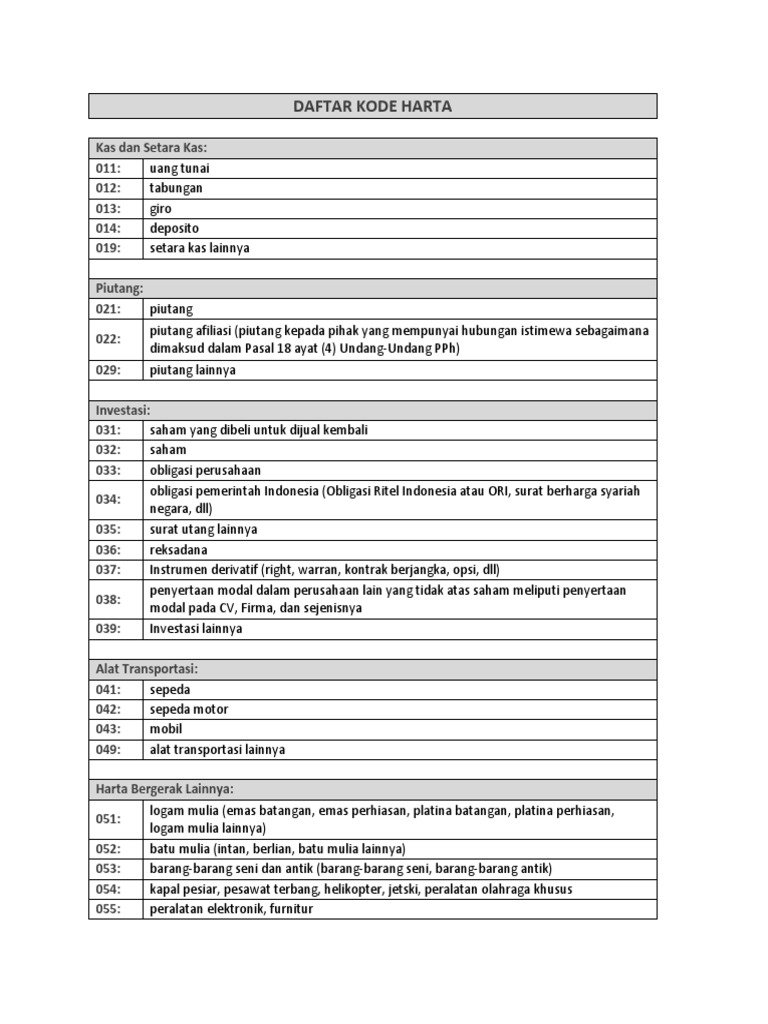 Daftar Kode Harta | PDF