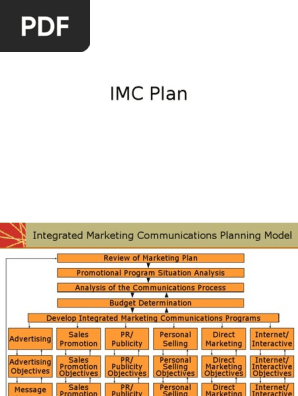 Integrated Marketing Communication Objectives