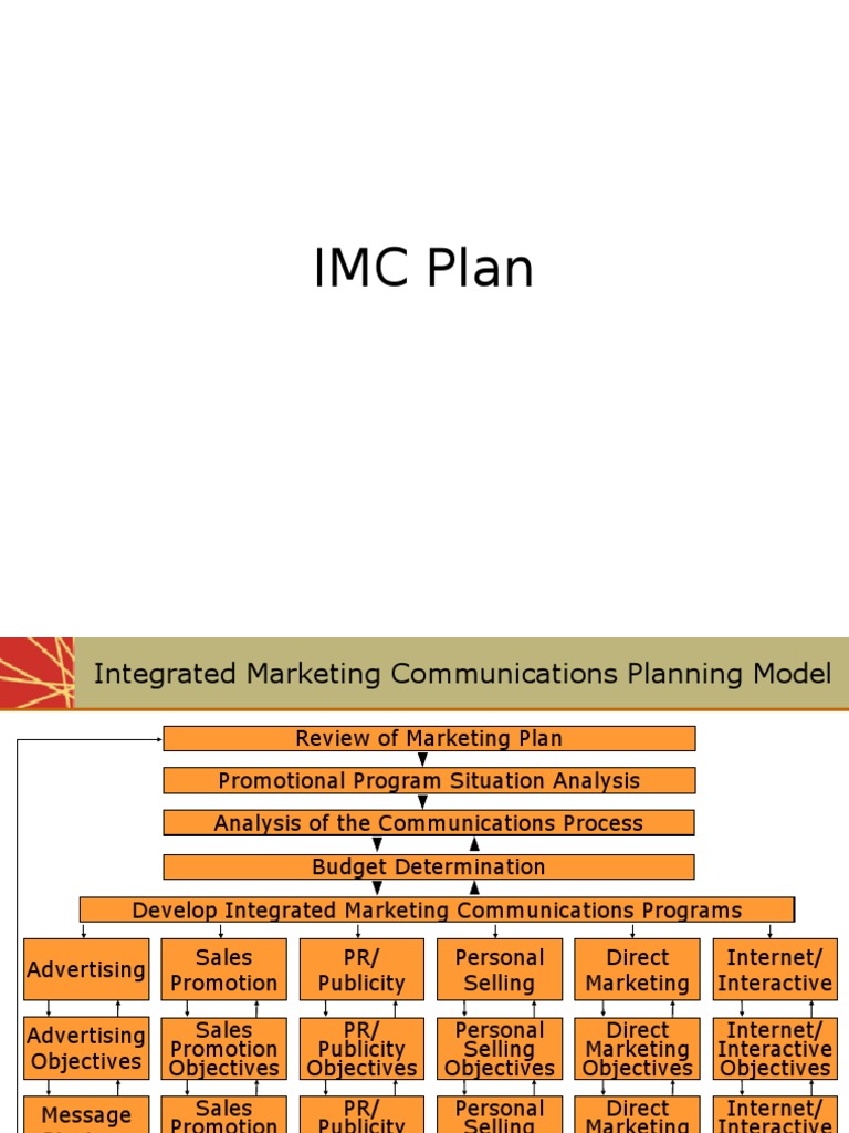 IMC Plan | PDF