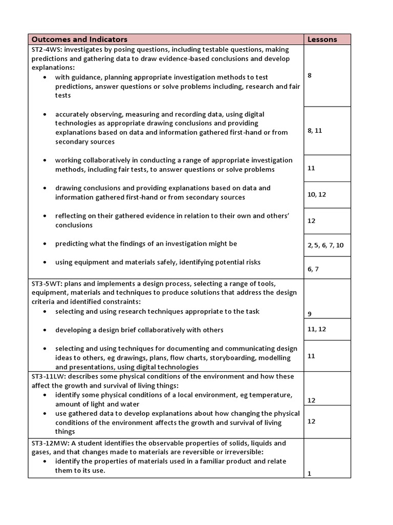 Updated Outcomes | PDF | Prediction | Information